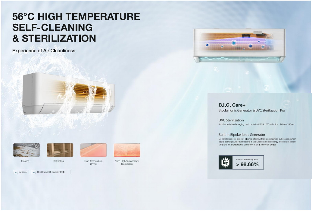 Self cleaning function - iClima Limited