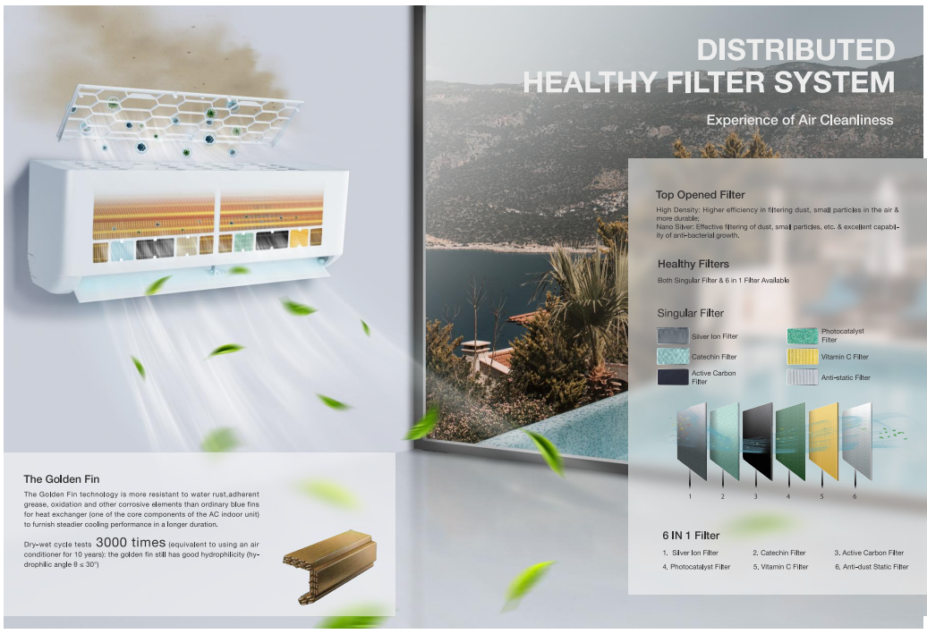 Golden fin introduction - iClima Limited